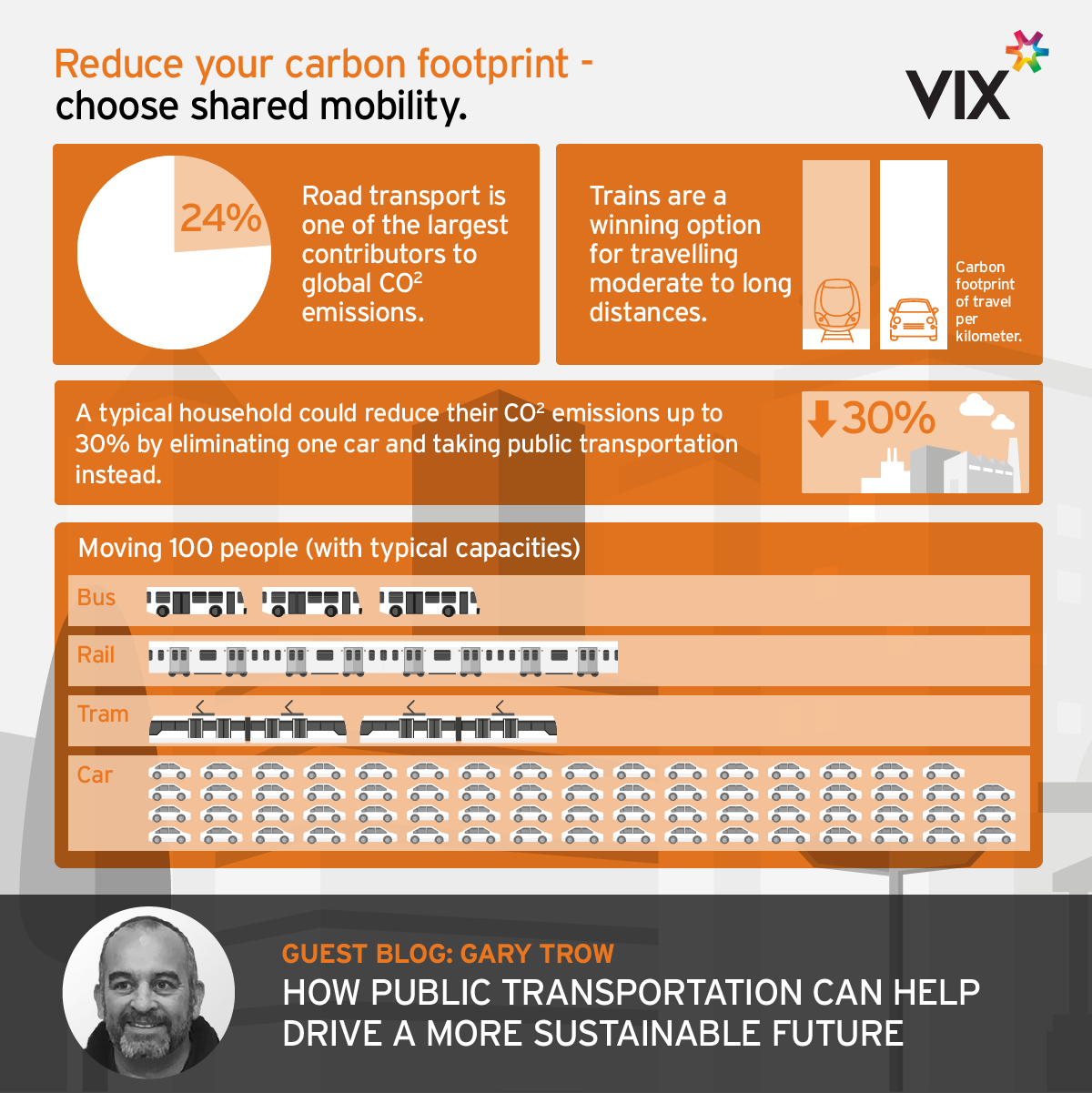 How Public Transit drives Sustainability | Vix Technology