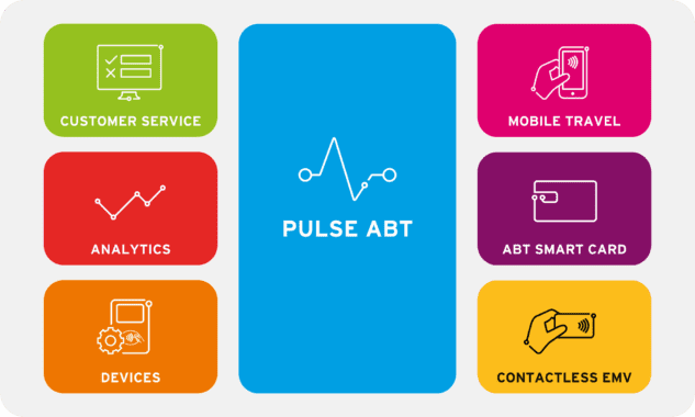 The modularity of Pulse - Vix Technology